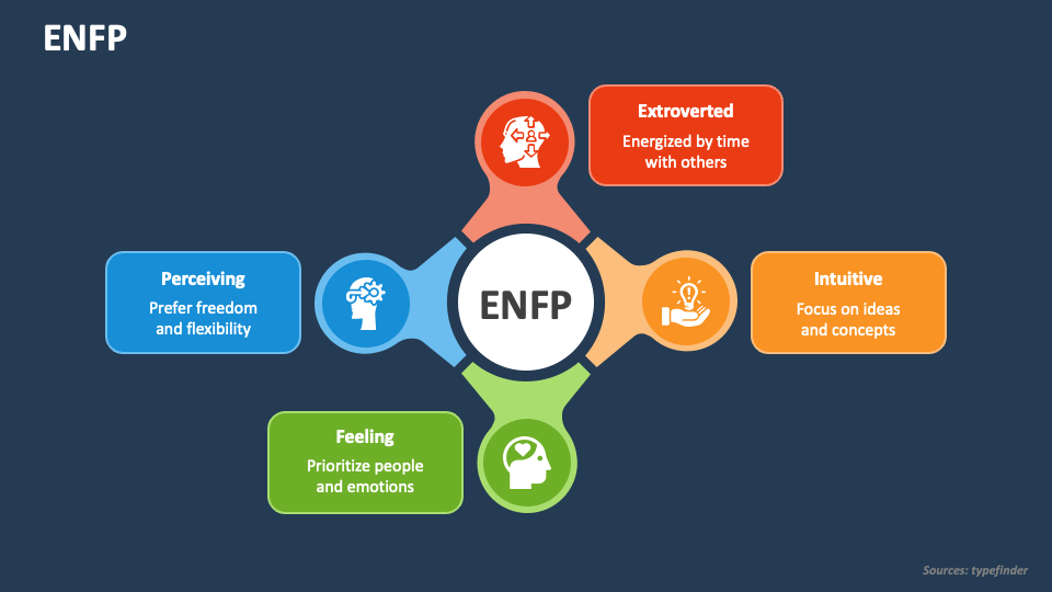 Understanding ENFP Cognitive Functions - NinjAthlete