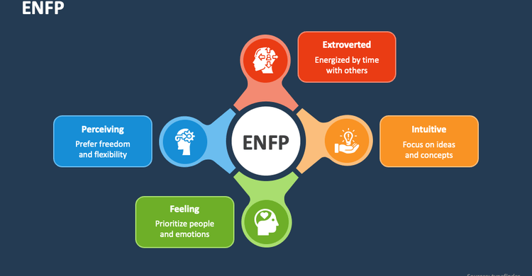 Understanding ENFP Cognitive Functions - NinjAthlete