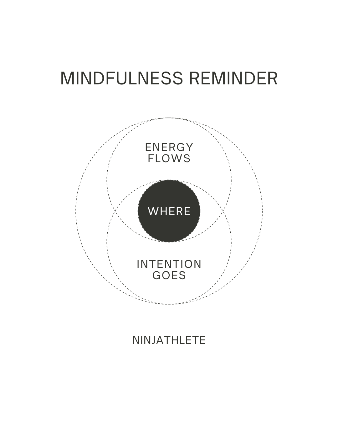 Intentional Living: A Guide to Mindful Choices - NinjAthlete